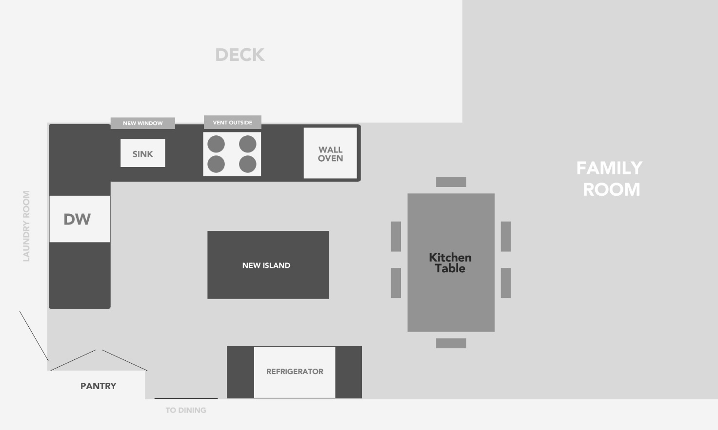 Typical Kitchen Layout